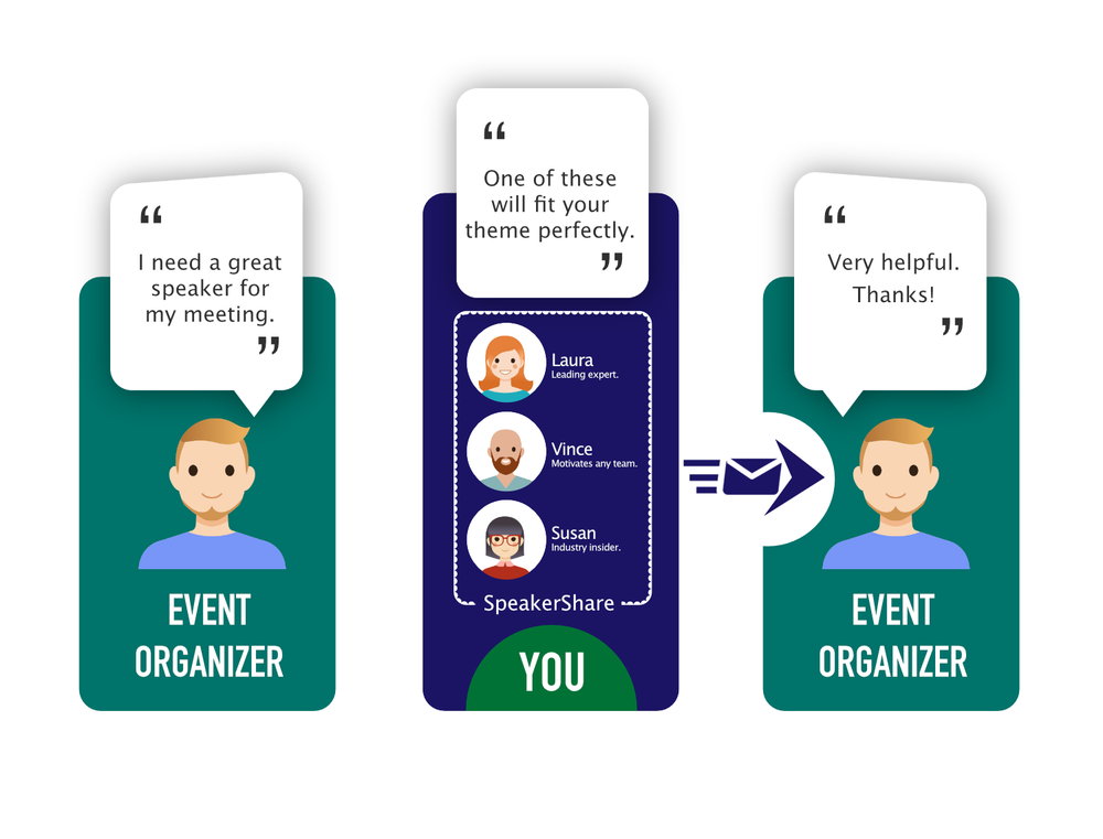 eSpeakers SpeakerShare